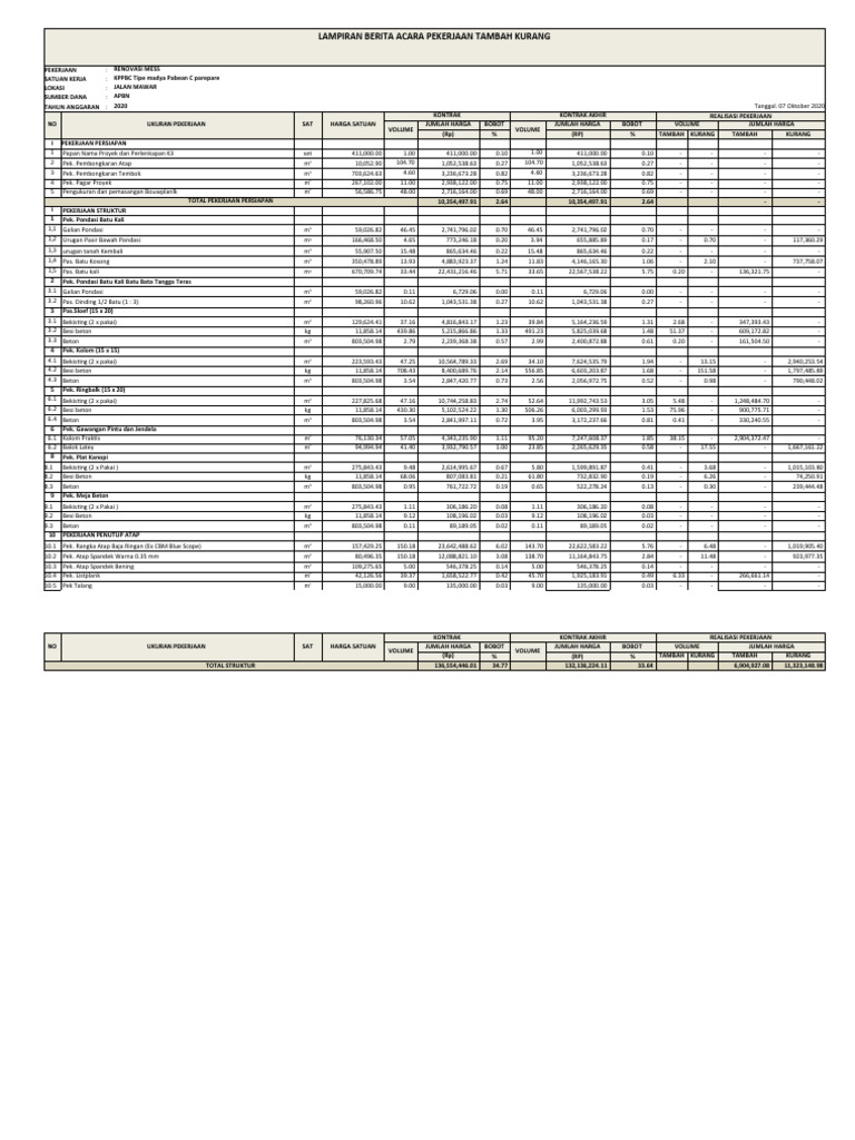 Contoh LAMPIRAN BERITA ACARA ADDENDUM RENOVASI MESS DAN KANTOR | PDF