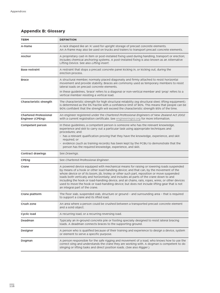 4218WKS 4 Precast Concrete GPG Appendix B | PDF | Crane (Machine) | Concrete