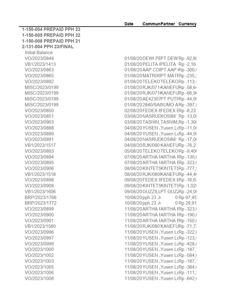General Ledger | PDF