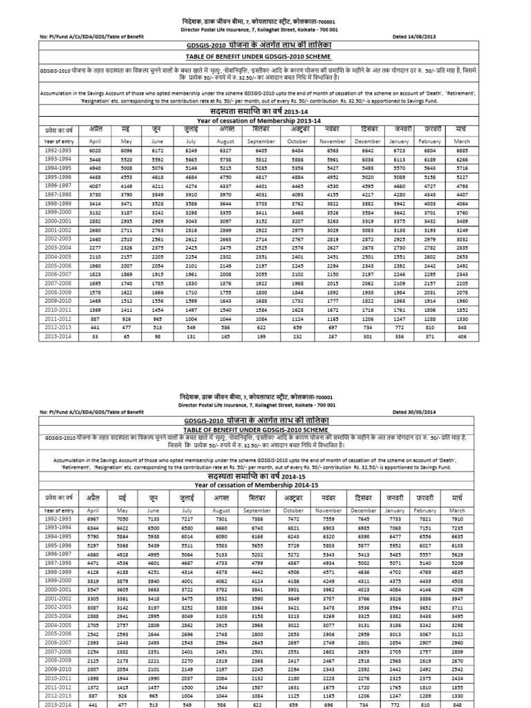 GDSGIS Table ECE - 9363 | PDF