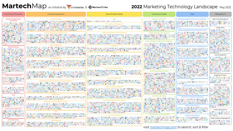 2022 Marketing Technology Overview | PDF | Business