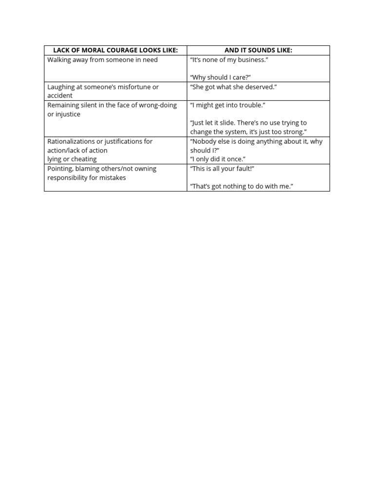 Lack of Moral Courage | PDF