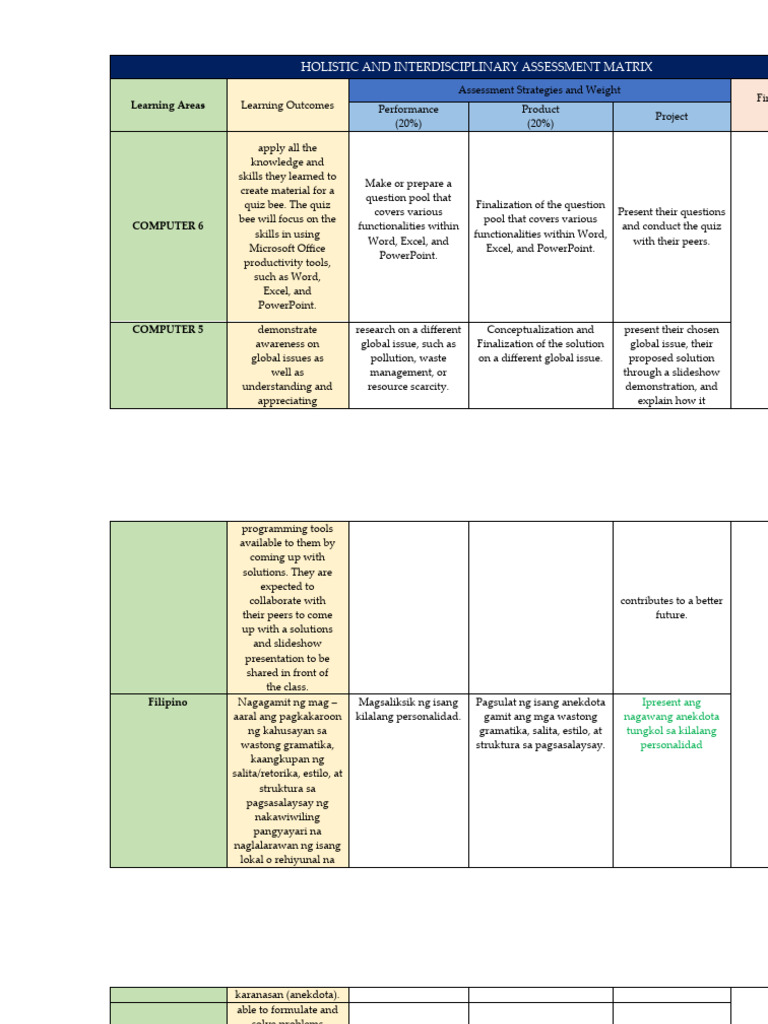Holistic and Interdisciplinary Assessment Matrix | PDF | Microsoft Power Point | Cognition