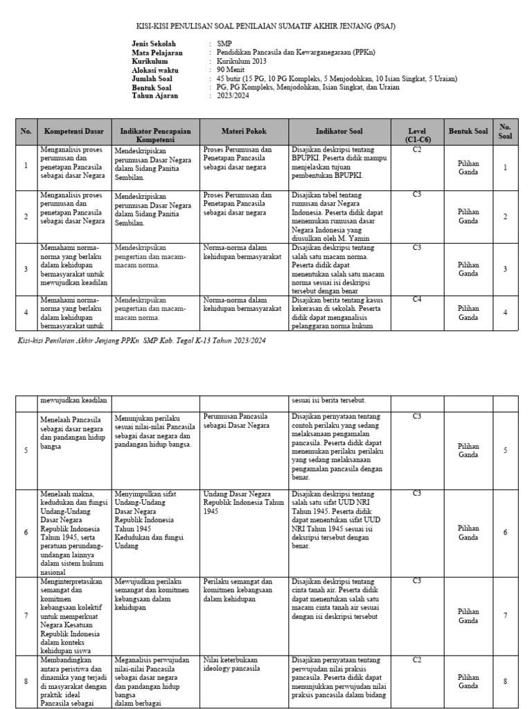 KISI-KISI PSAJ PPKN TAHUN 2024 | PDF