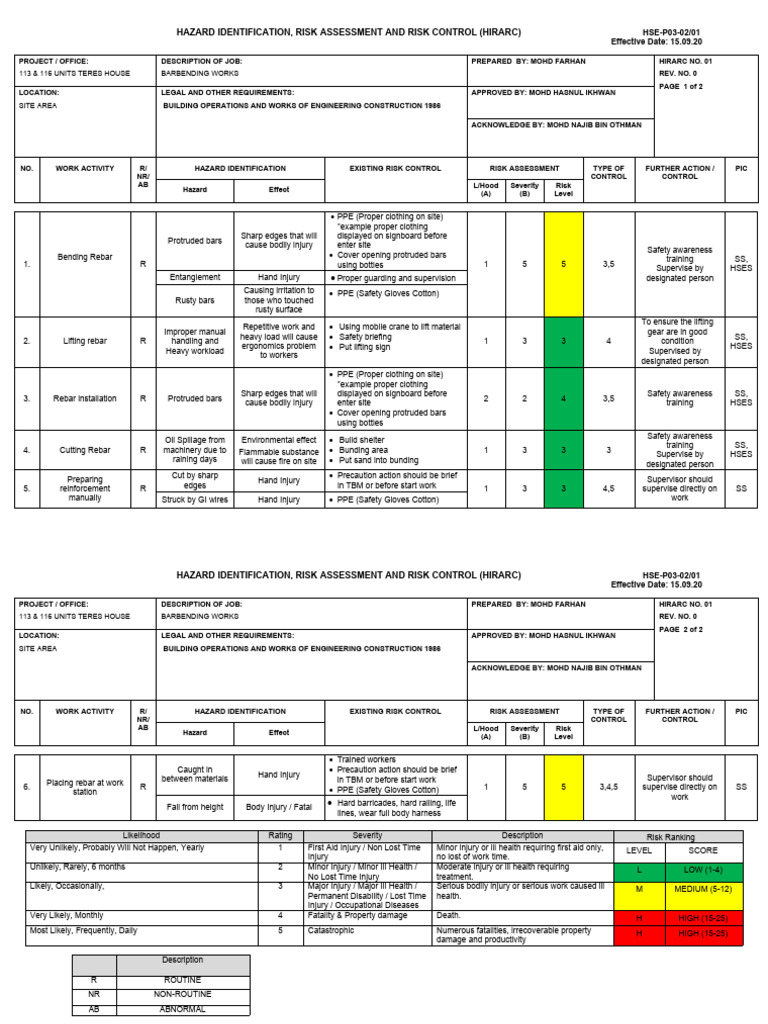 Barbending Works | PDF | Personal Protective Equipment | Safety
