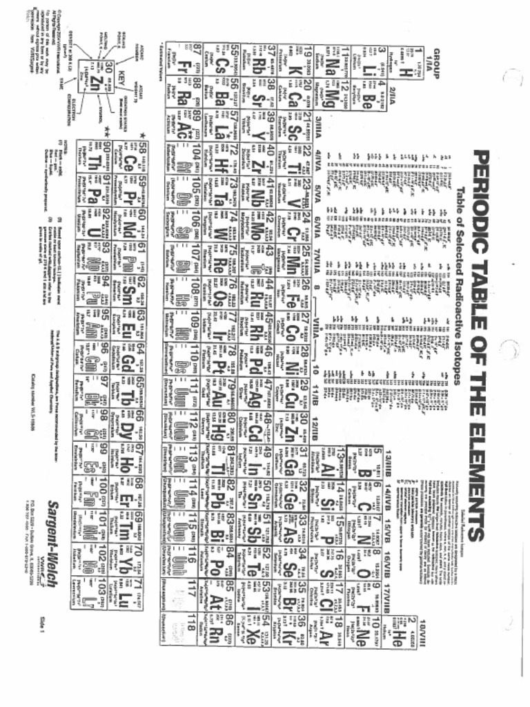 Reference Tables | PDF