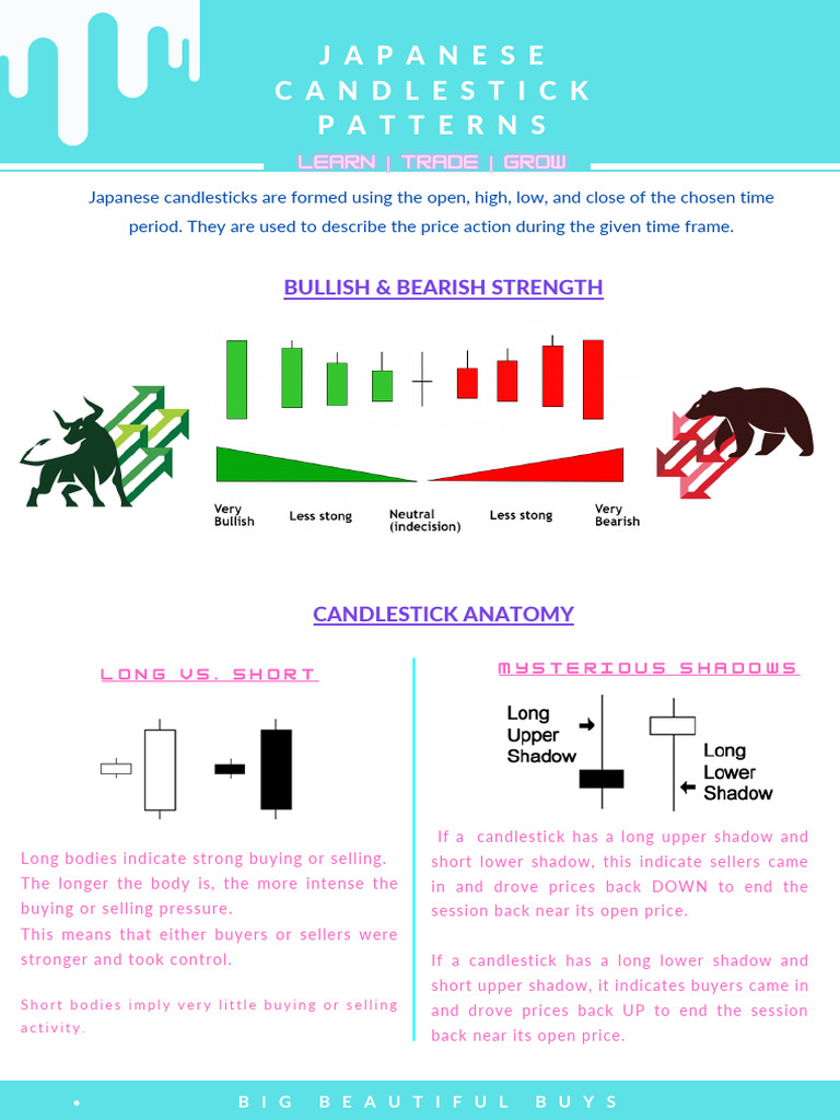 Candlesticks | PDF | Market Trend | Market (Economics)