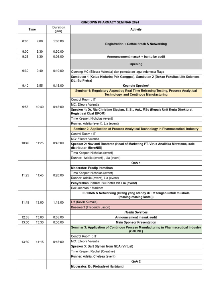 EVENT RUNDOWN - Google Sheets | PDF | Pharmacy | Pharmaceutical Sciences