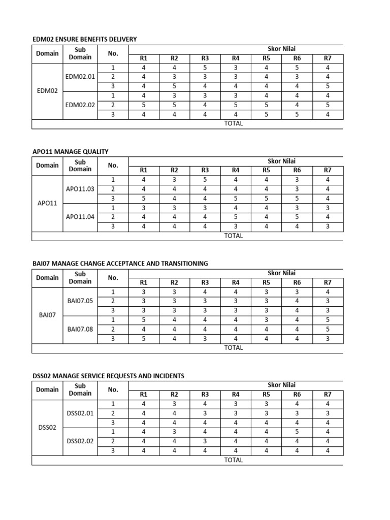 Lampiran 2 Hasil Kuisioner Dan Maturity Level | PDF
