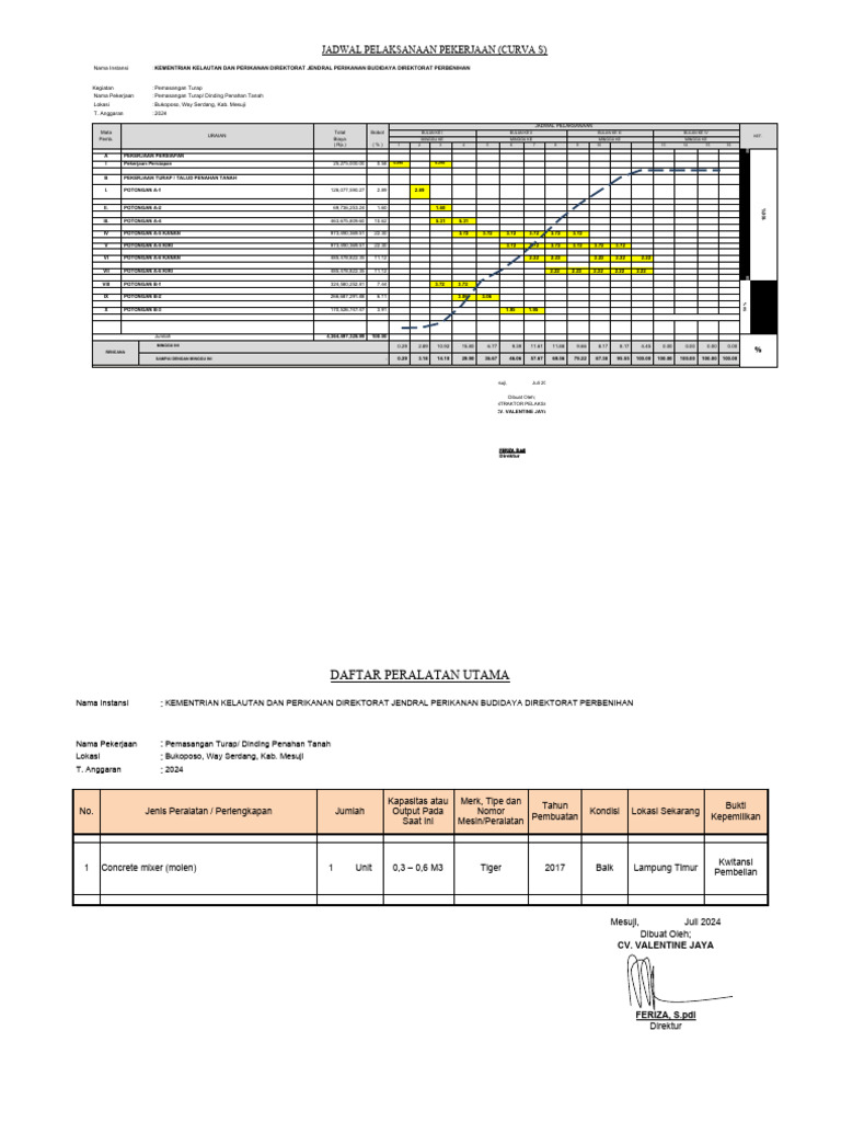 Jadwal Pemasangan Turap 2024 Mesuji | PDF