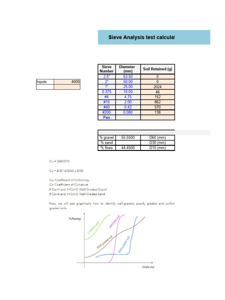 Sieve Analysis Data Sheet | PDF | Sedimentology | Soil