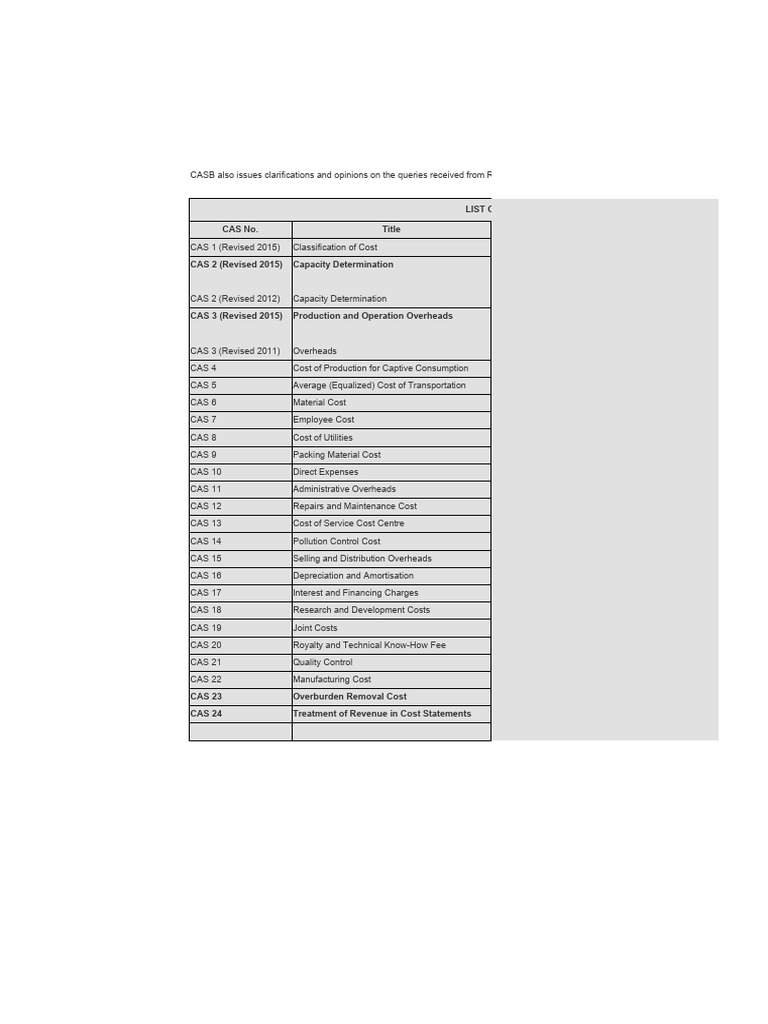 CAS List | PDF | Cost | Business Economics