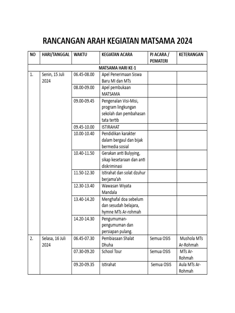 Rancangan Arah Kegiatan Matsama 2024 | PDF