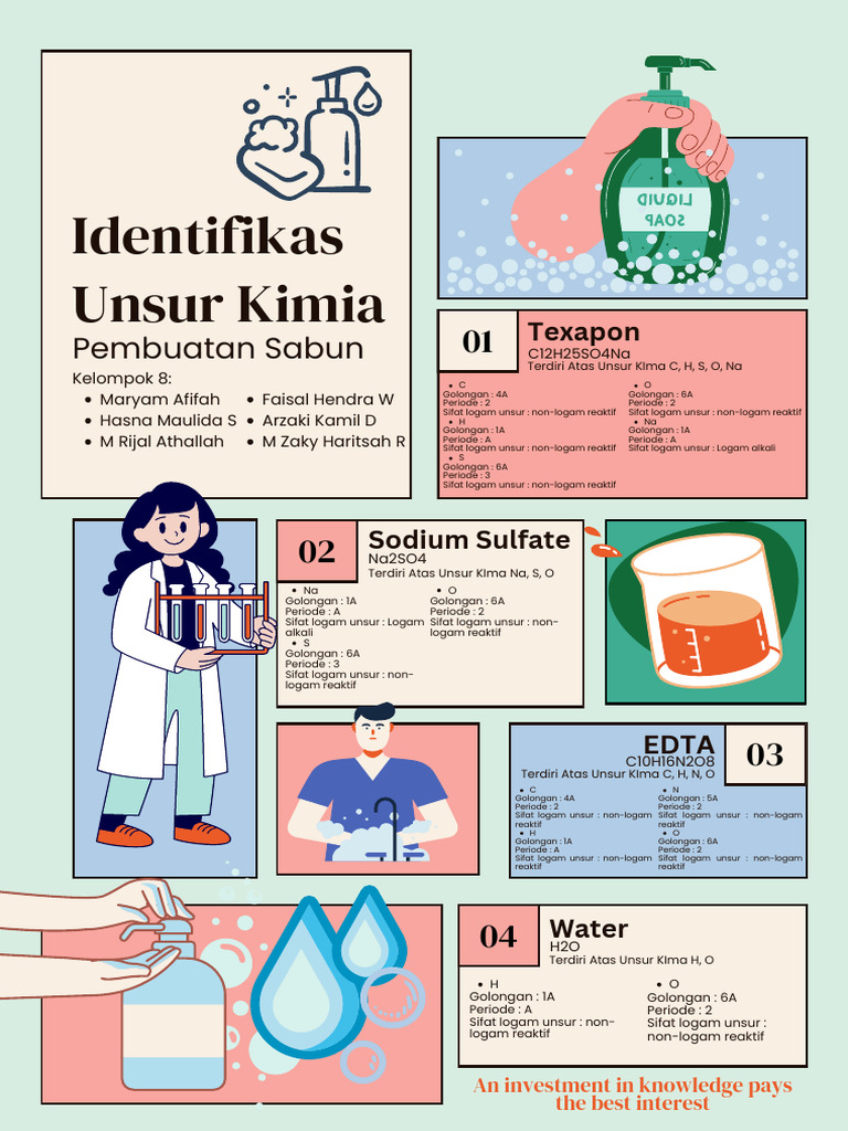 Poster Unsur Kimia dan Kimia Hijau | PDF