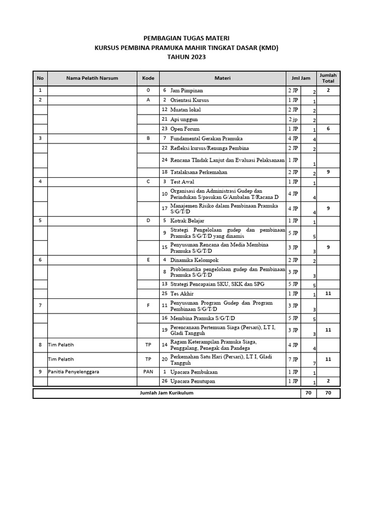 Kurikulum KMD 2023 | PDF