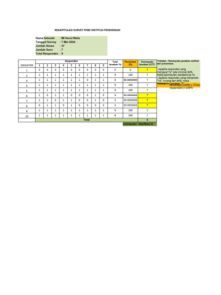 Rekap Survey PHBS Sekolah MI Nurul Wafa | PDF