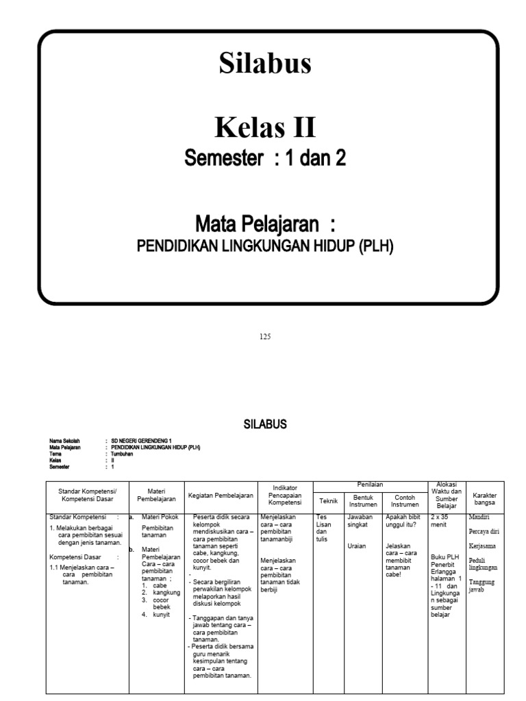 Silabus - Kelas - II Sudah Di Edit | PDF