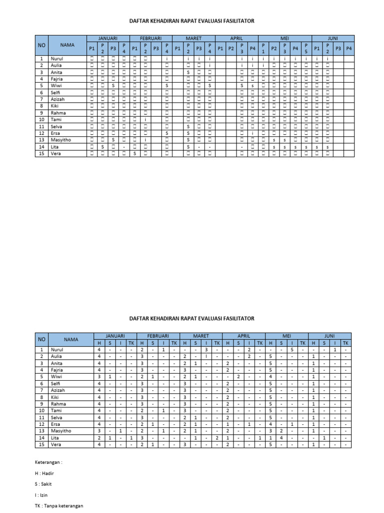 Absen Rapat Fasil RTG | PDF