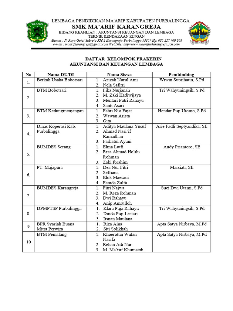 Daftar Tempat Dan Kelompok PKL 2022 | PDF