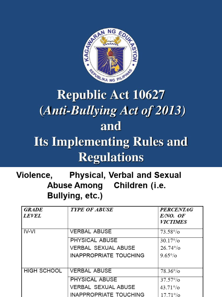 Anti Bullying Act of 2013 and Its IRR | PDF | Bullying | Social Psychology