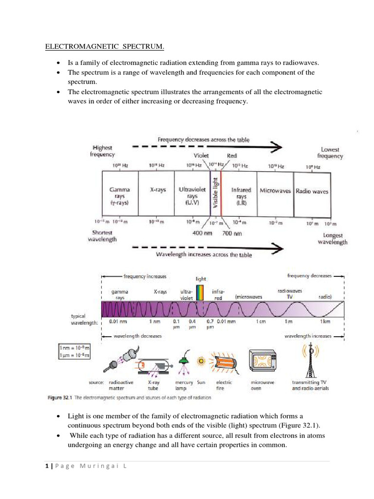 Waves form 3-4 lesson 1 | PDF | Electromagnetic Spectrum ...