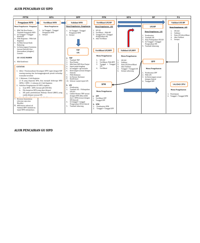 Alur Gu Sipd | PDF