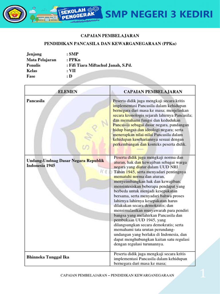 CP PPKN Kelas 7 | PDF