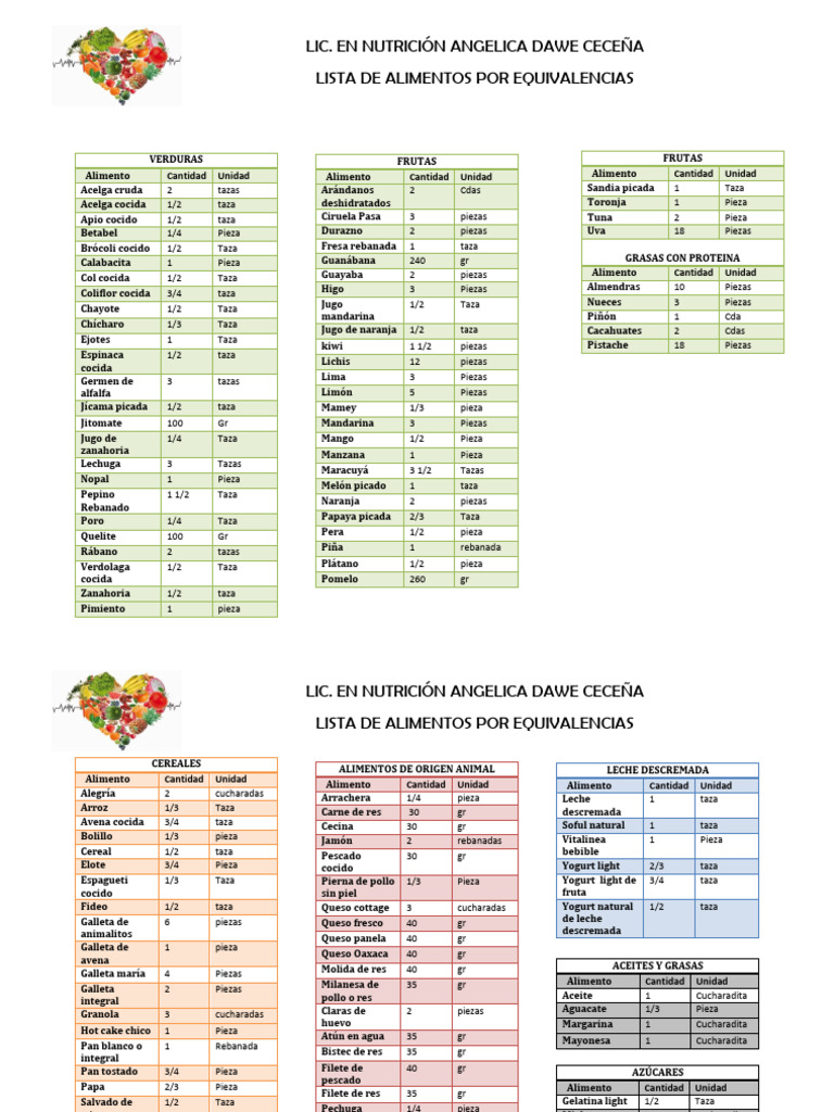 Equivalencias de Alimentos en Nutrición | PDF | Cocina occidental | Cocina