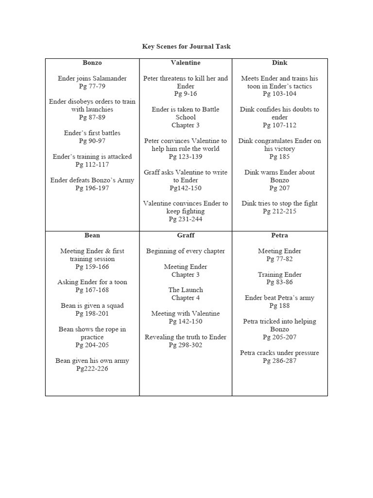 Key Scenes For Journal Task | PDF