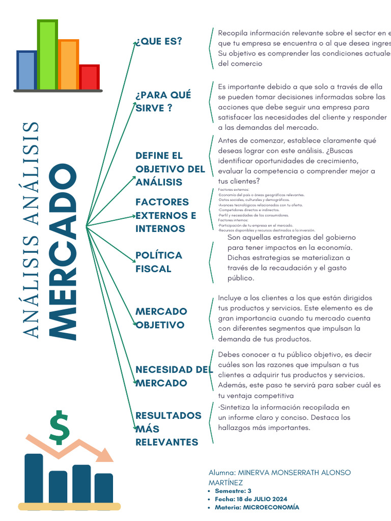 Analisis Mercado | PDF | Mercado (economía) | Business