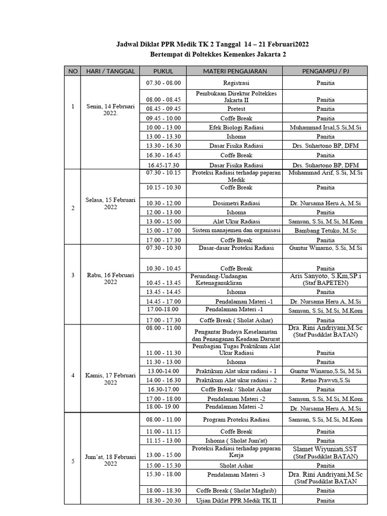 Jadwal Diklat PPR Medik TK 2 - Bulan Februari 2022-1-Dikonversi | PDF