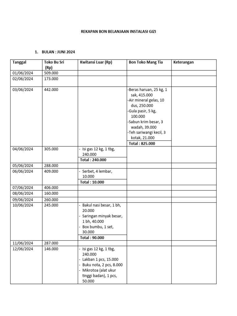 Rekapan Belanja Gizi Juni 2024 | PDF | Memasak, Makanan, & Anggur