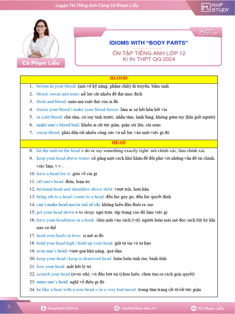 Idioms With "Body Parts" | PDF