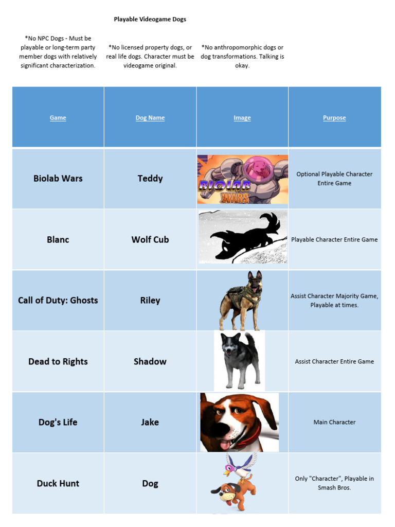 Playable Dogs in Video Games | PDF