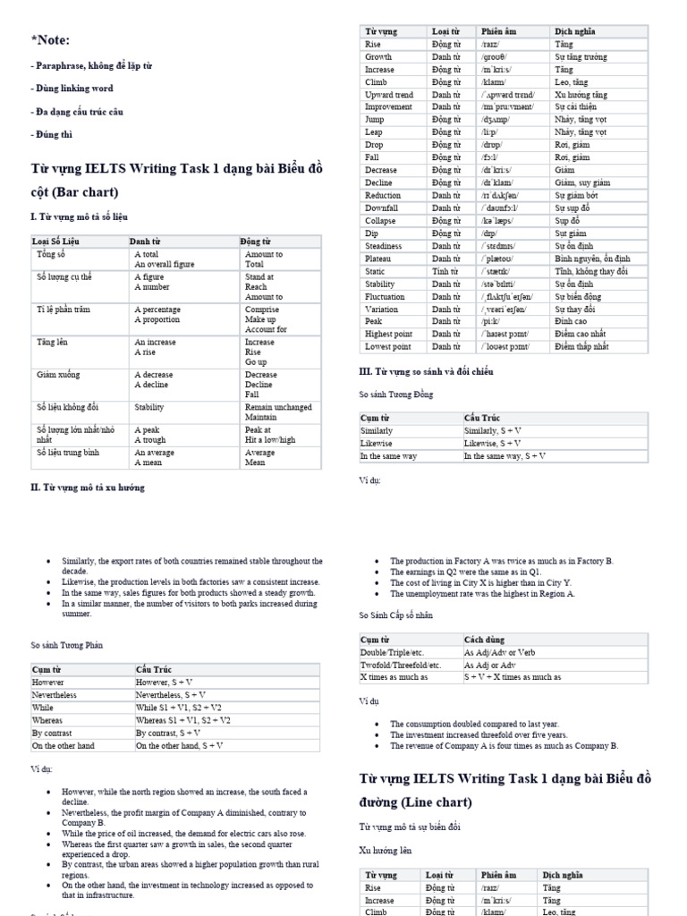 Writing task 1 vocabulary | PDF