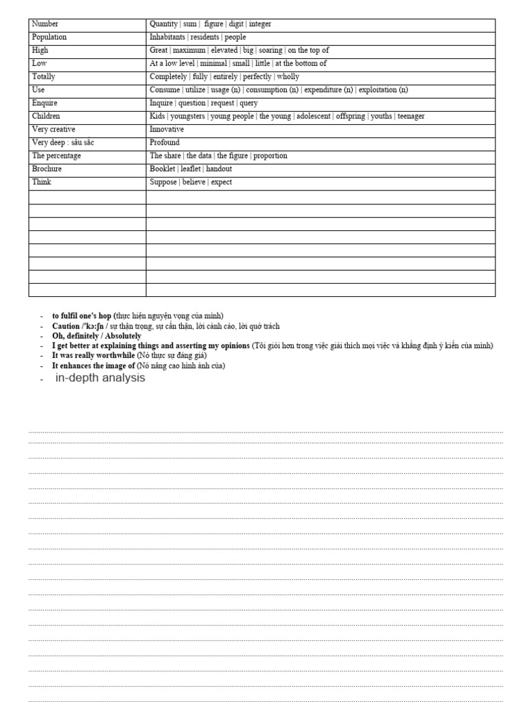 Writing Task 2 Vocbulary | PDF