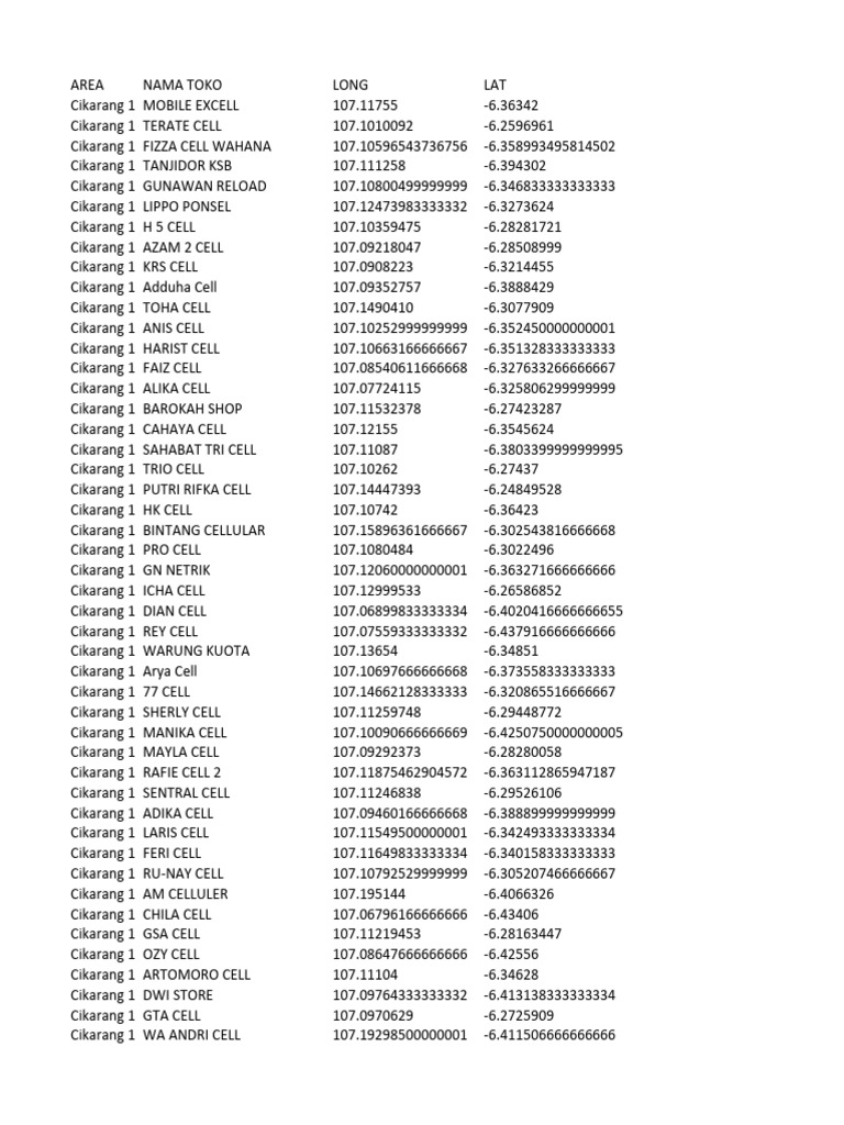 Data Toko Cikarang 1 | PDF