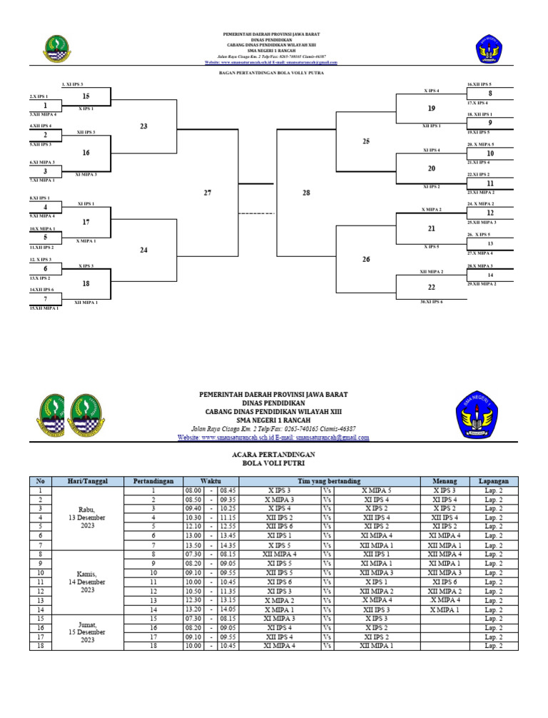 Bagan Pertandingan Volly Pordavora 1 | PDF