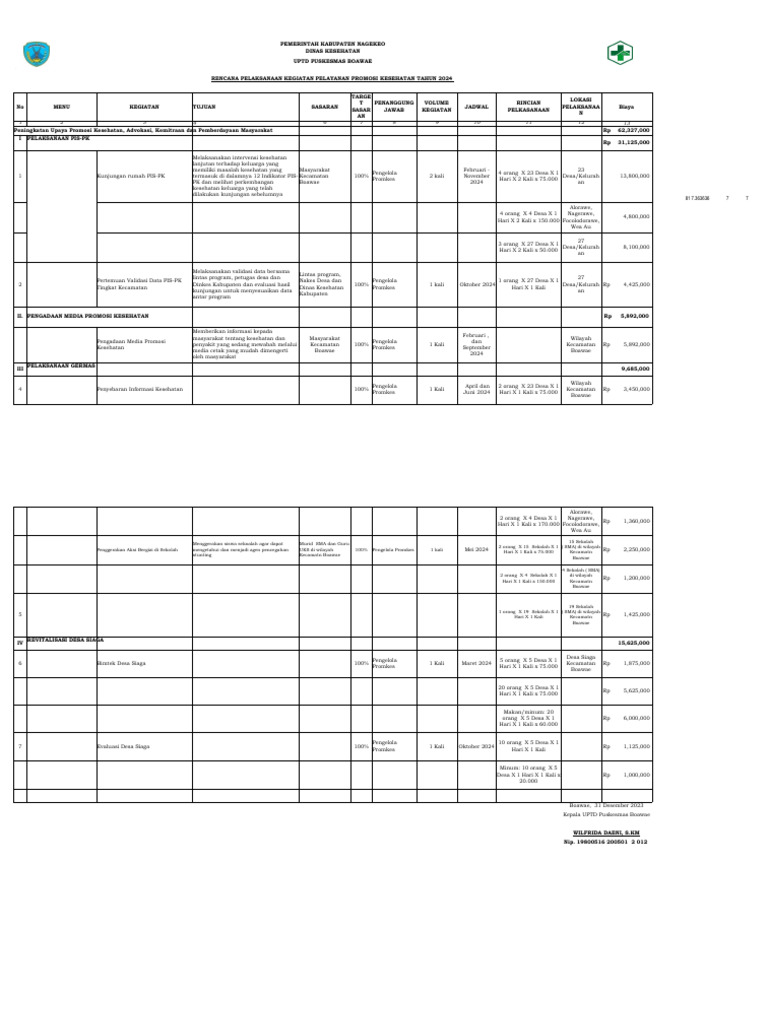 RPK Tahunan, Bulanan Promkes 2024 | PDF