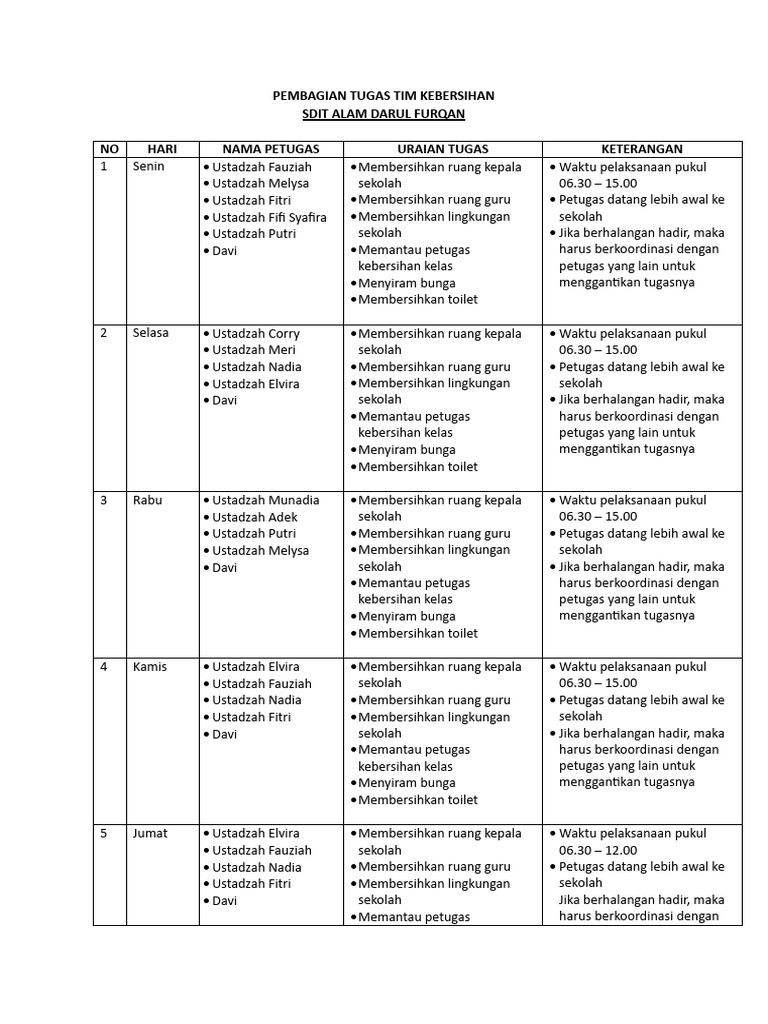 Dokumen Untuk Akreditasi Pembagian Tugas Tim Kebersihan | PDF