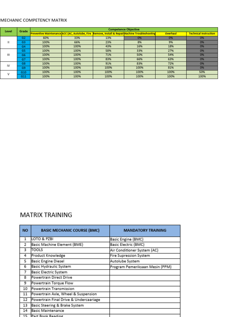 Matrix Competency - 2019 | PDF | Truck | Engines