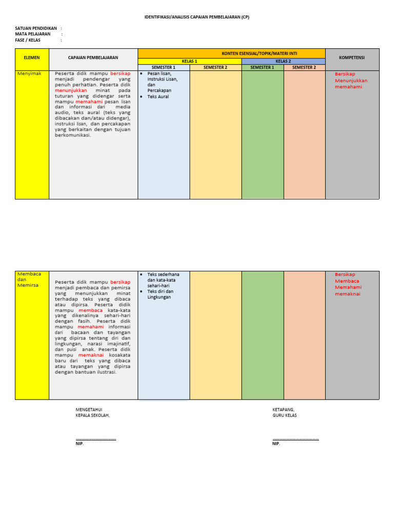 Analisis CP Kosong | PDF | Seni & Disiplin Bahasa