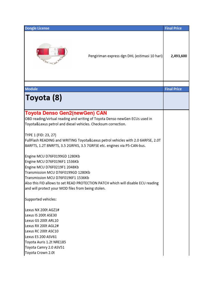 Data BITBOX License Online | PDF | Toyota | Lexus