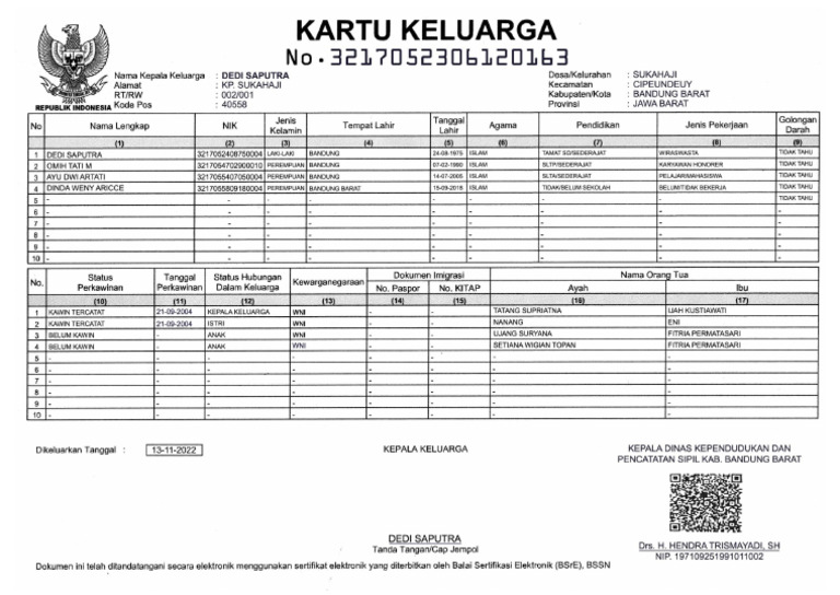 KK Dedi Saputra | PDF