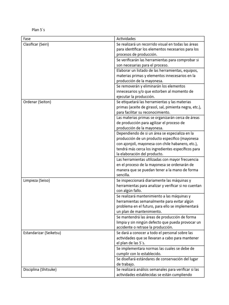 Plan 5s (Mi Tarea Pa Conseguir Un Libro) | PDF