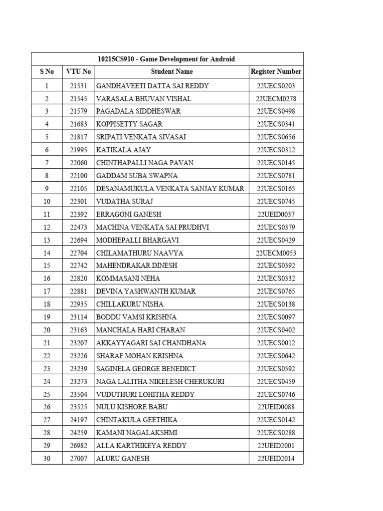 10215CS910 - Game Development For Android - Name List | PDF