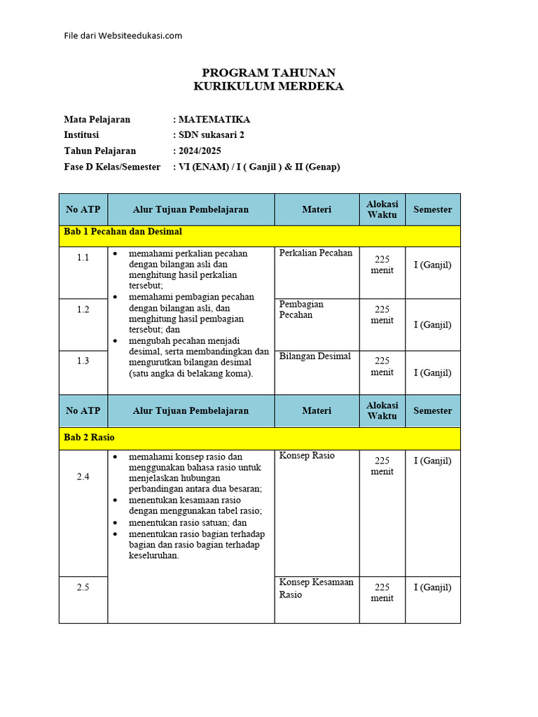 Prota MTK Kelas Vi Kumer | PDF