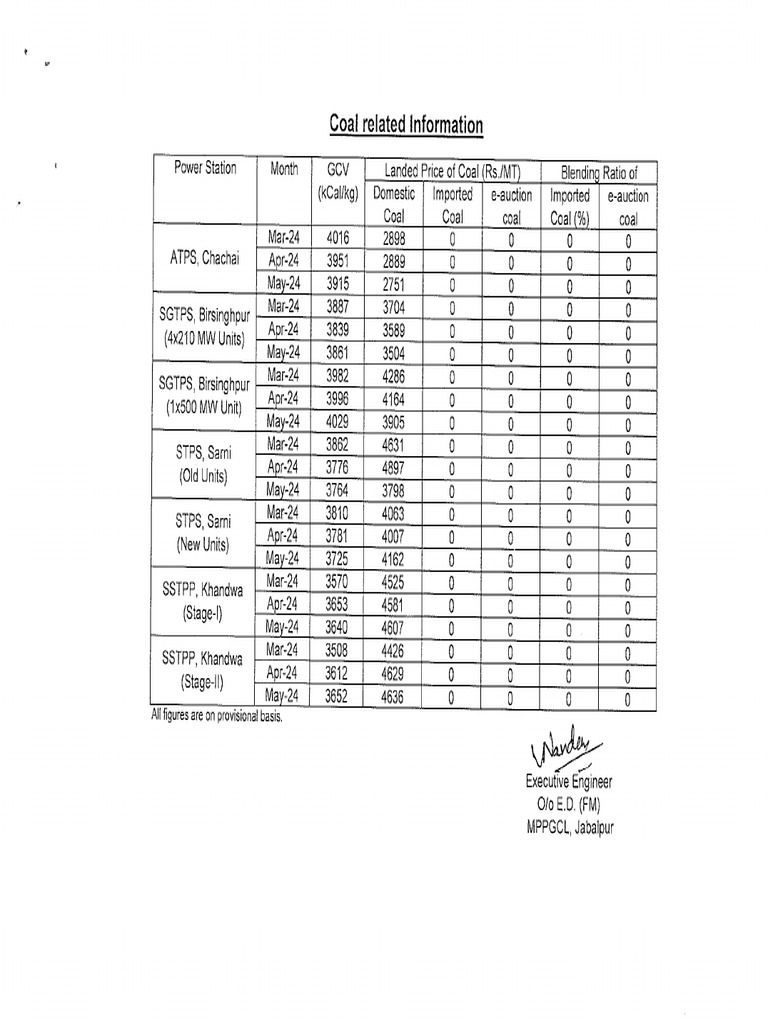 Coal Related Parameter | PDF