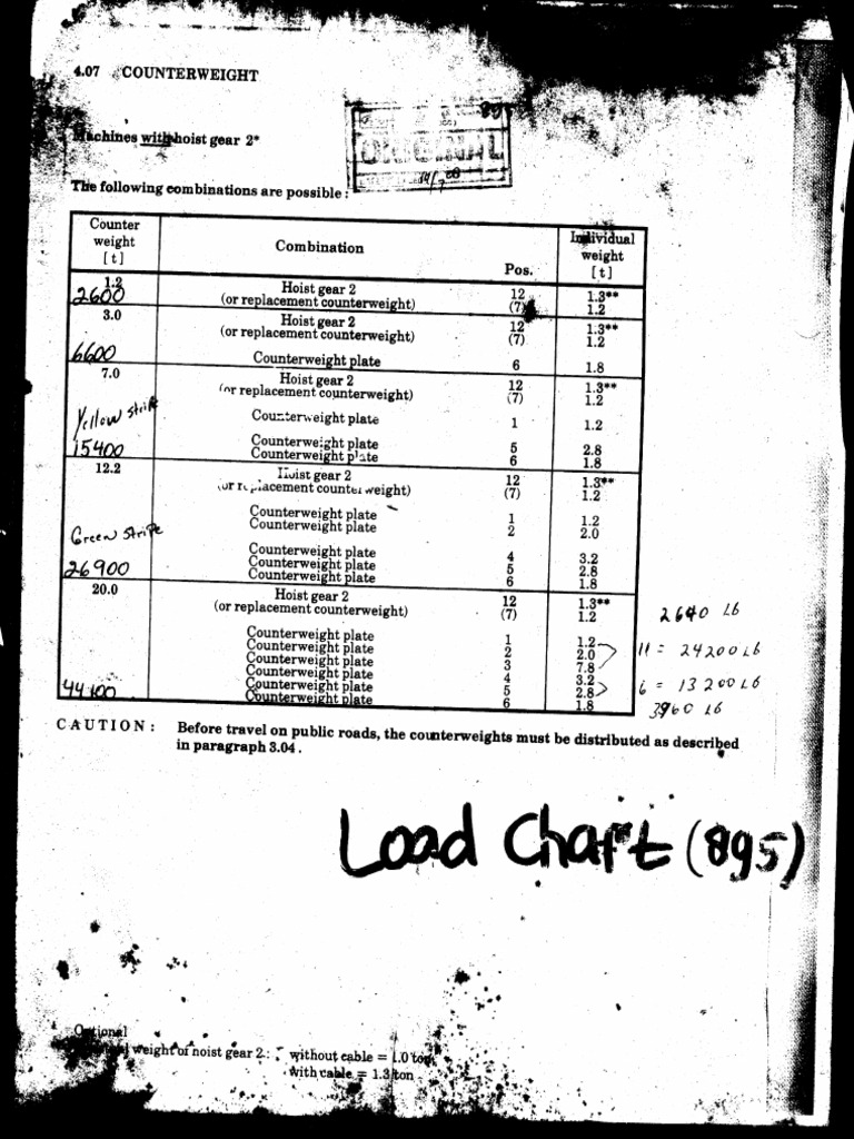 Load Chart 00000000 | PDF
