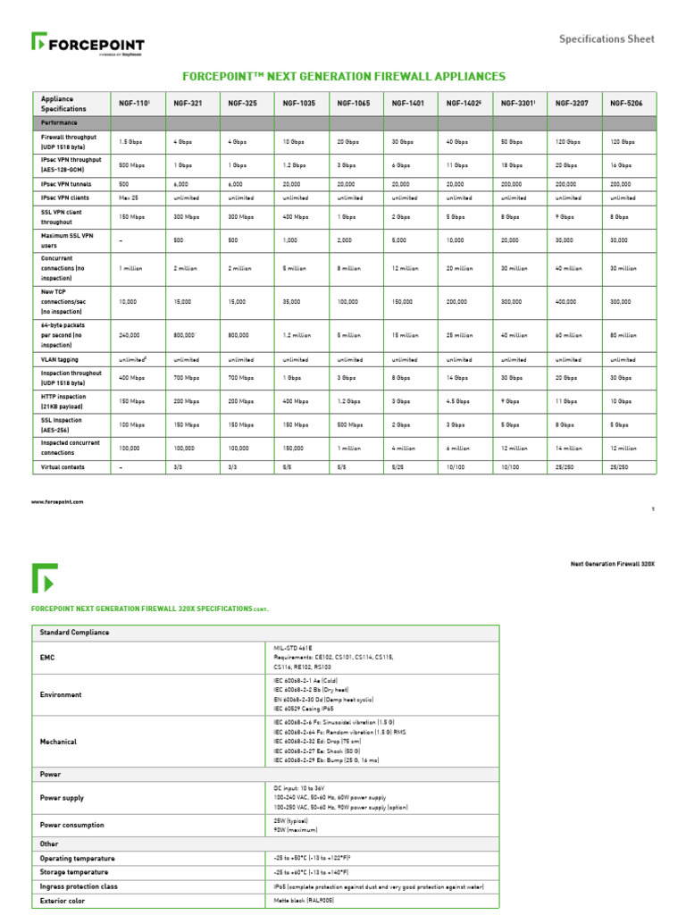 Datasheet Next Gen Firewall Appliances en 0 | PDF | Firewall (Computing) | Virtual Private Network